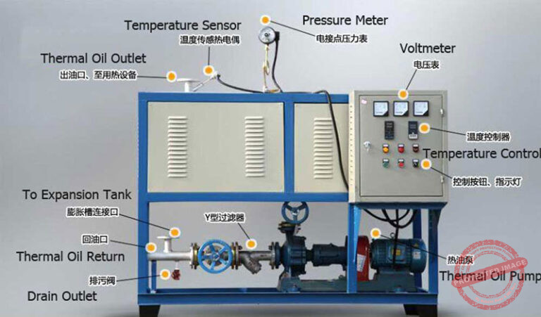 12KW Electric Heating Hot Oil Boilers | Best hot oil boilers,thermal ...